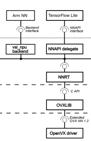 iMX8 MPlus - NNAPI Delegate on NPU has different accuracy/correctnes than on CPU - NXP Community