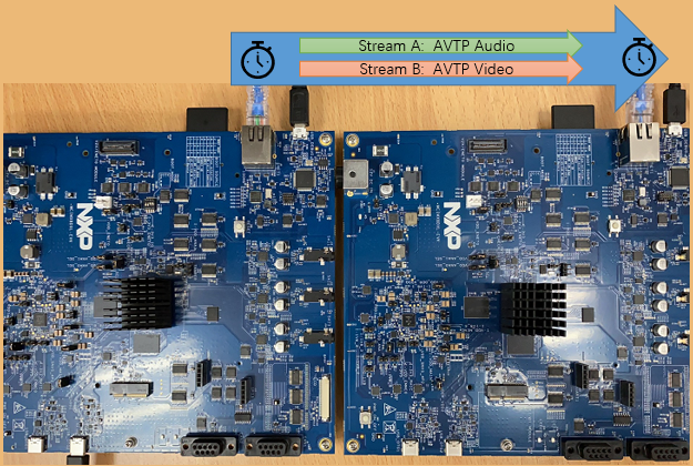 Audio demo over AVB/TSN network on i.MX8DXL - NXP Community