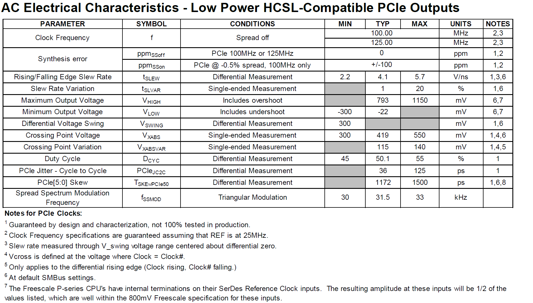 Solved: LS1046ARDB Clock Circuit - NXP Community