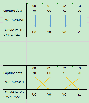 Solved: Does WB_SWAP bit of IMXRT1060 PXP module work correctory? - NXP Community