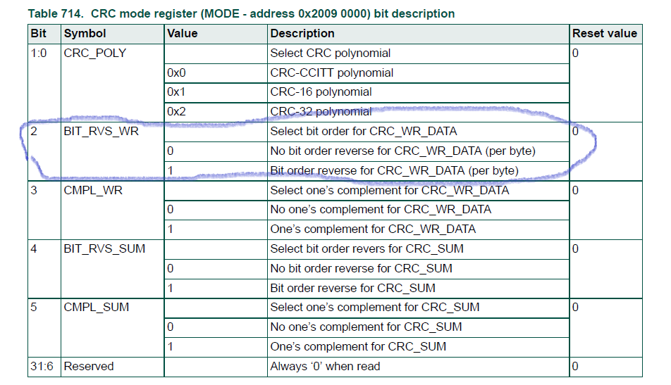 Solved: CRC32 with LPC1788 - NXP Community