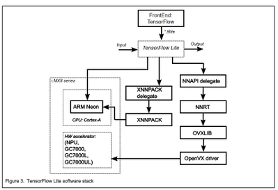 Solved: xnnpack in tensorflow lite for imx8 plus - NXP Community
