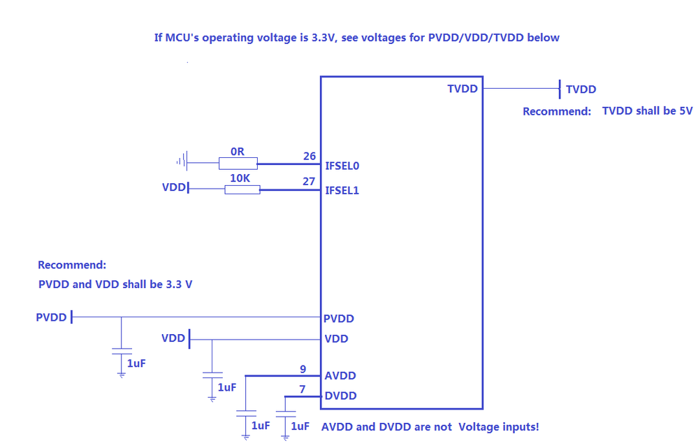 Solved: About the power sequence of VDD, VDD (PVDD) and VDD (TVDD ...