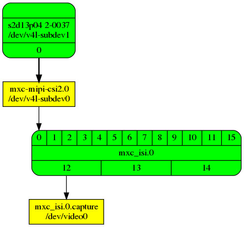 IMX8MP MIPI-CSI2 Problems in custom camera - NXP Community