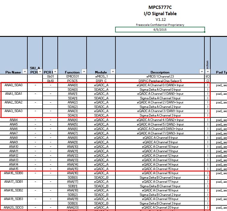 Solved: SDADC Pinouts - NXP Community