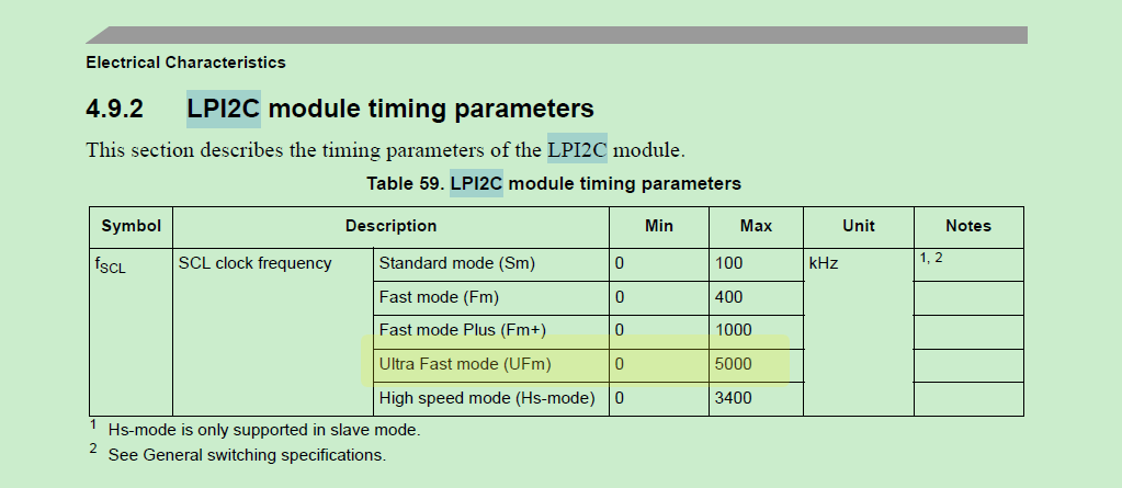 Configuration of pins to achieve High Speed I2C - NXP Community