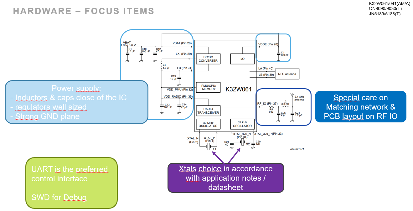 The best way to build a PCB the first time right with K32W061, QN9090 ...