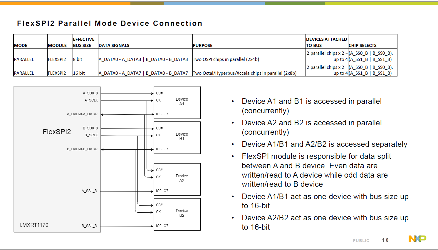 Solved: i.MXRT 1170 with 16bit HyperRAM replace to 32bit SDRAM - NXP Community