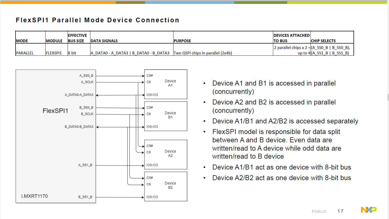 Solved: i.MXRT 1170 with 16bit HyperRAM replace to 32bit SDRAM - NXP Community