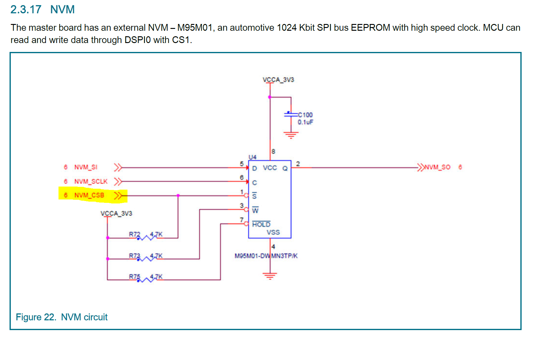 Using NVM chip on MPC5775B EVB - NXP Community
