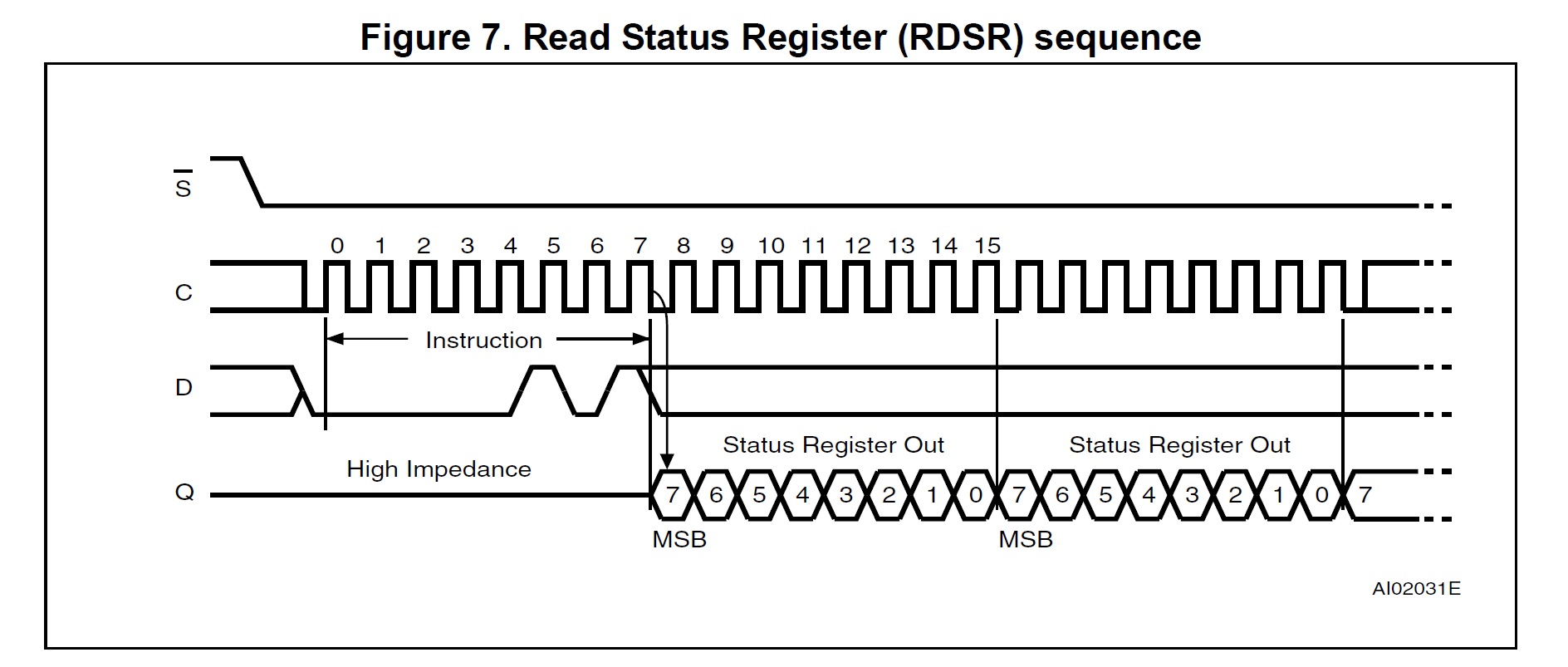 Using NVM chip on MPC5775B EVB - NXP Community