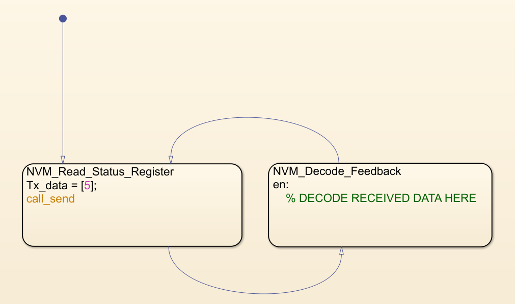 Using NVM chip on MPC5775B EVB - NXP Community