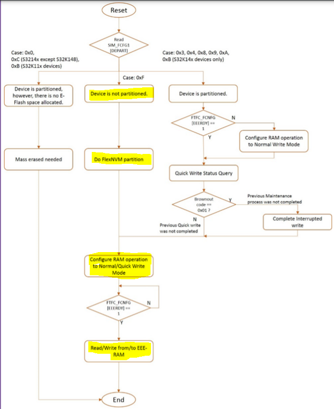 S32K116 EEE memory partition doubt - NXP Community