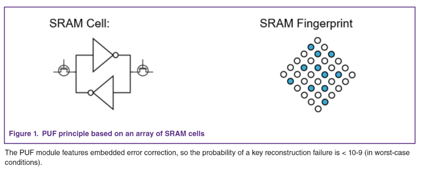 请教i.MX RT500系列的PUF稳定性与可靠性 - NXP Community