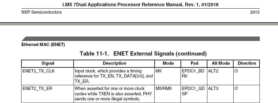 Solved: Does iMX7D ENET2 support MII interface? - NXP Community