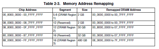 LS1046 DDR address remapping - NXP Community