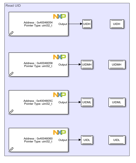 Solved: Can you read the uC's serial number in code? - NXP Community
