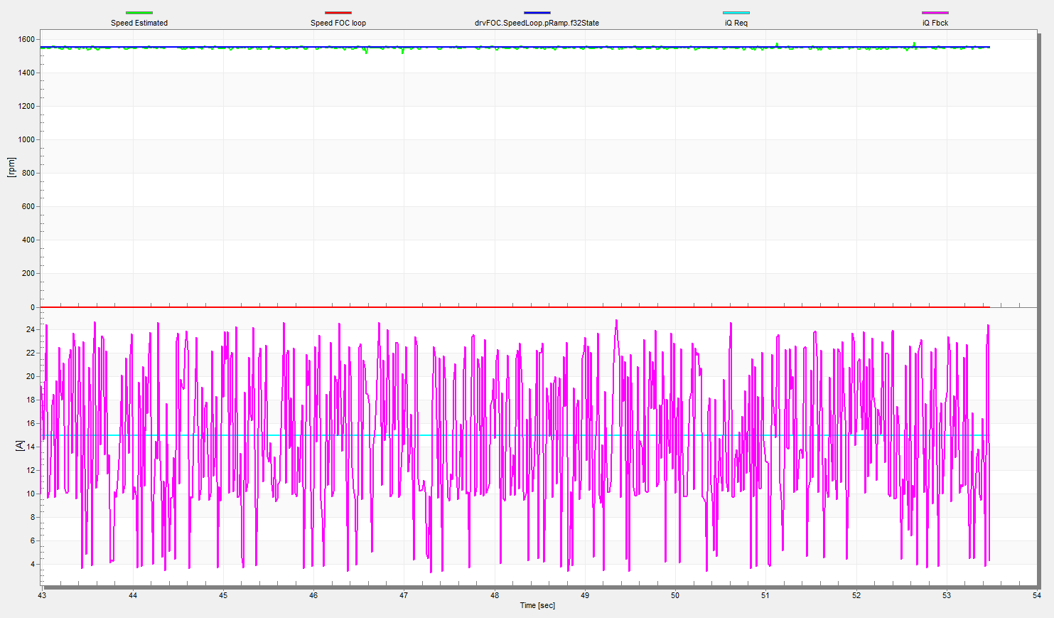 current loop - NXP Community