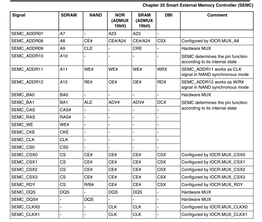 Re: 1062是否可以通过SEMC连接W5300 - NXP Community