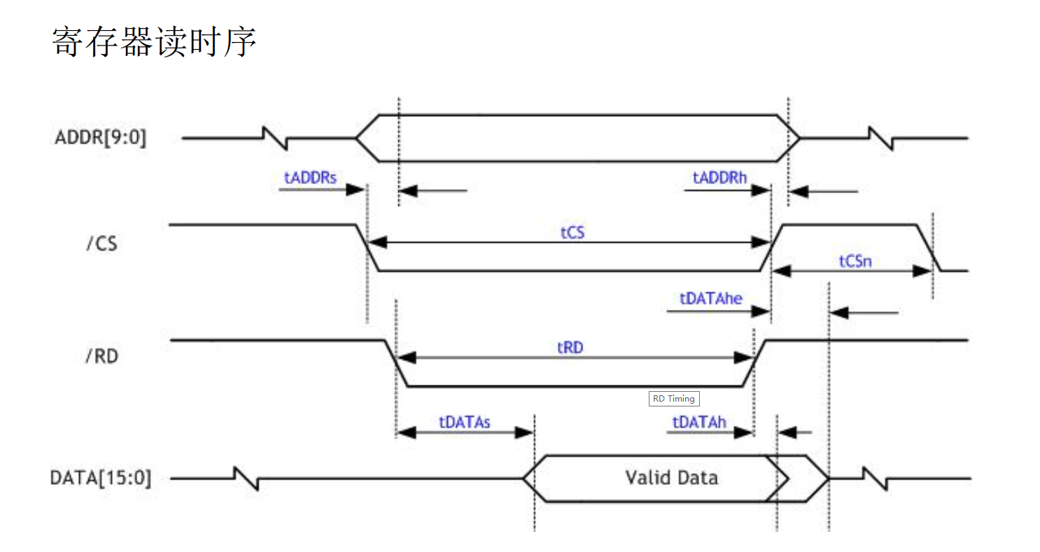 Re: 1062是否可以通过SEMC连接W5300 - NXP Community