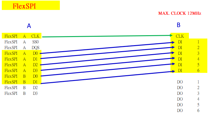 RT1170 FlexSPI A & B port enable in same time example - NXP Community