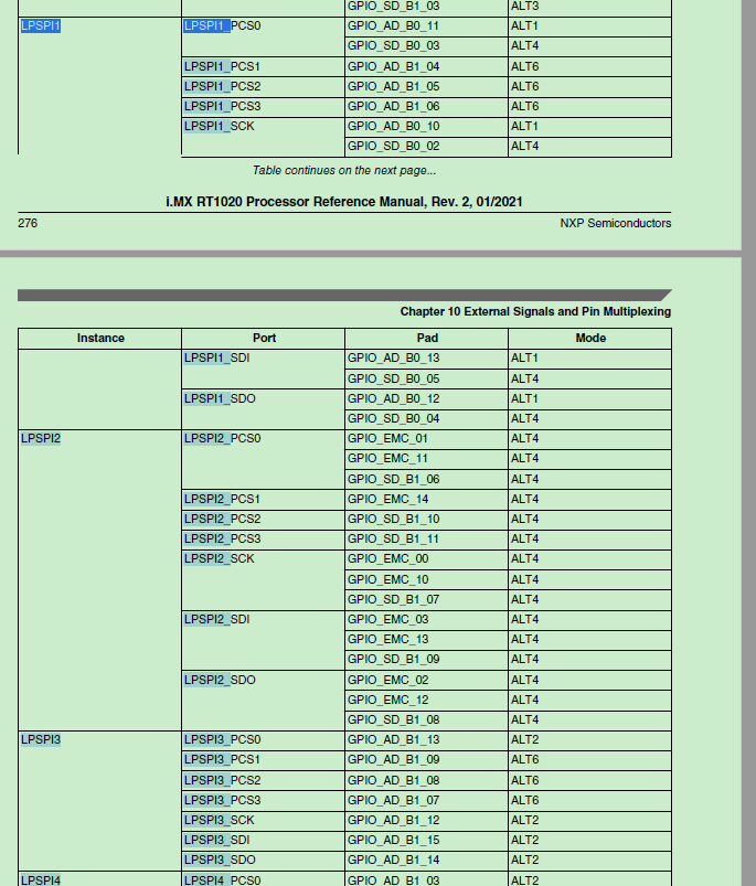Solved: What ways are there to use one pin as chip select to connect ...