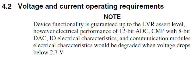 Solved: ADC Failure - Failure Modes - NXP Community