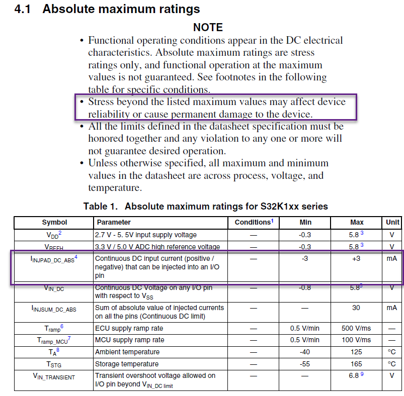 Solved: ADC Failure - Failure Modes - NXP Community