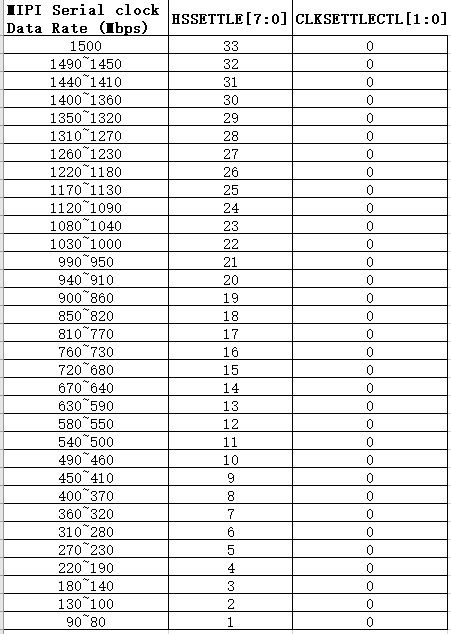 Re: Cannot capture image for SGRBG8_1X8 format with On semi MT9M114 ...