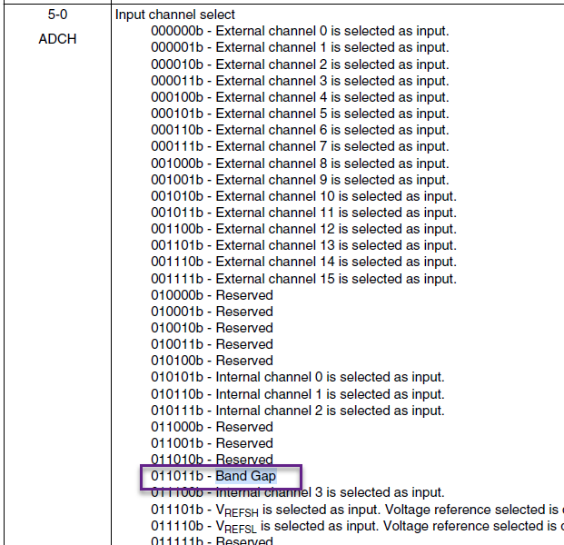 Solved: ADC Failure - Failure Modes - NXP Community