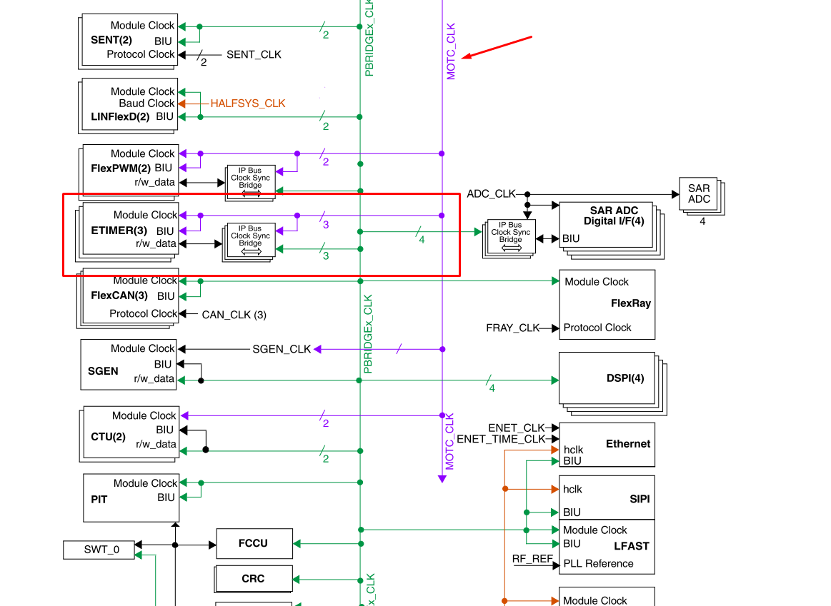 eTimer clock configuration in simulink - NXP Community