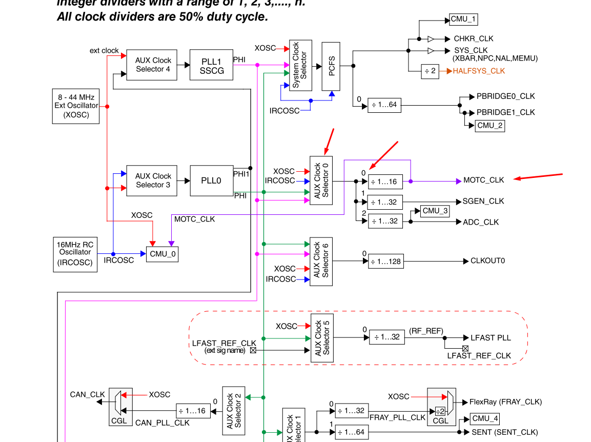 eTimer clock configuration in simulink - NXP Community