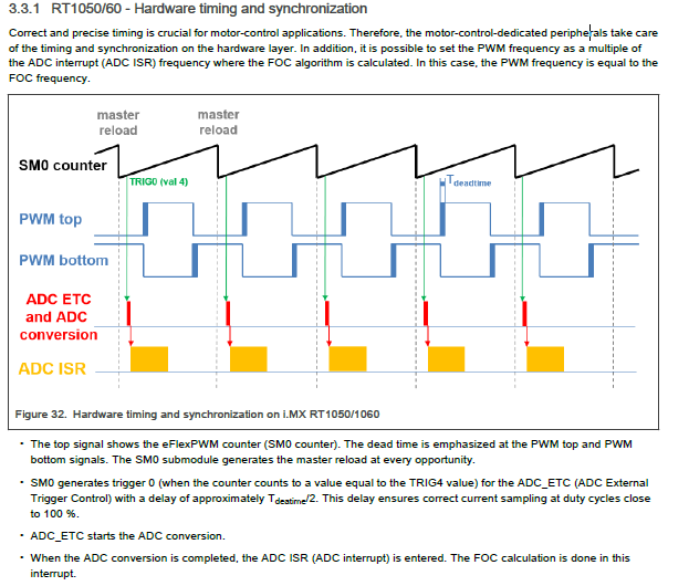 Solved: i.MX RT1062: How to set hardware timing and synchronization for PWM and ADC using Config ...