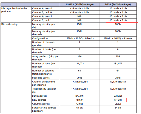Solved: IMX8MQ 8G LPDDR4 change - NXP Community