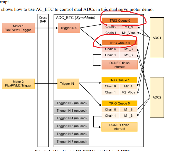 Solved: Re: i.MX RT1062: How to set hardware timing and synchronization for PWM and ADC using ...