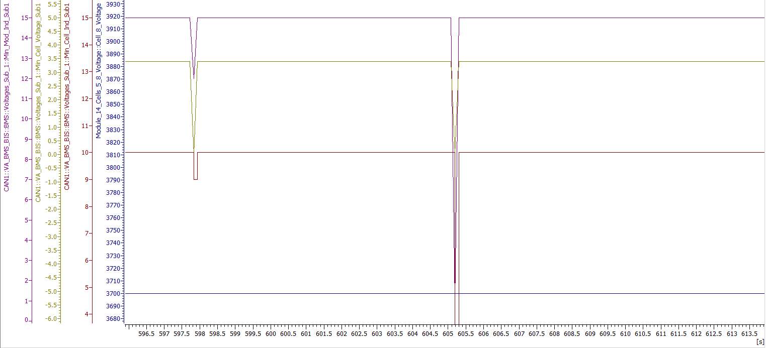Weird Error With Blockset On Hw Critical Fault If Not Fixed Nxp
