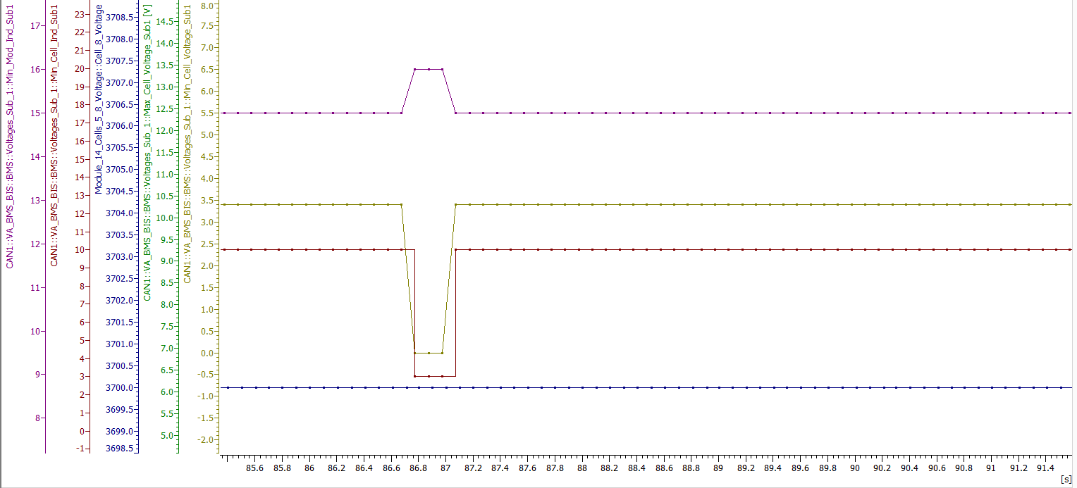 Weird Error With Blockset On Hw Critical Fault If Not Fixed Nxp