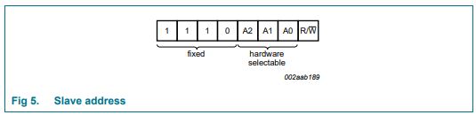How to select channel and slave address of PCA9548A - NXP Community