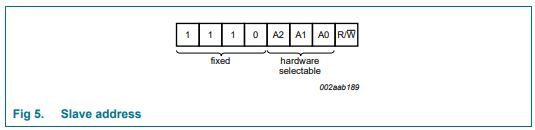 How to select channel and slave address of PCA9548A - NXP Community