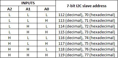 How to select channel and slave address of PCA9548A - NXP Community
