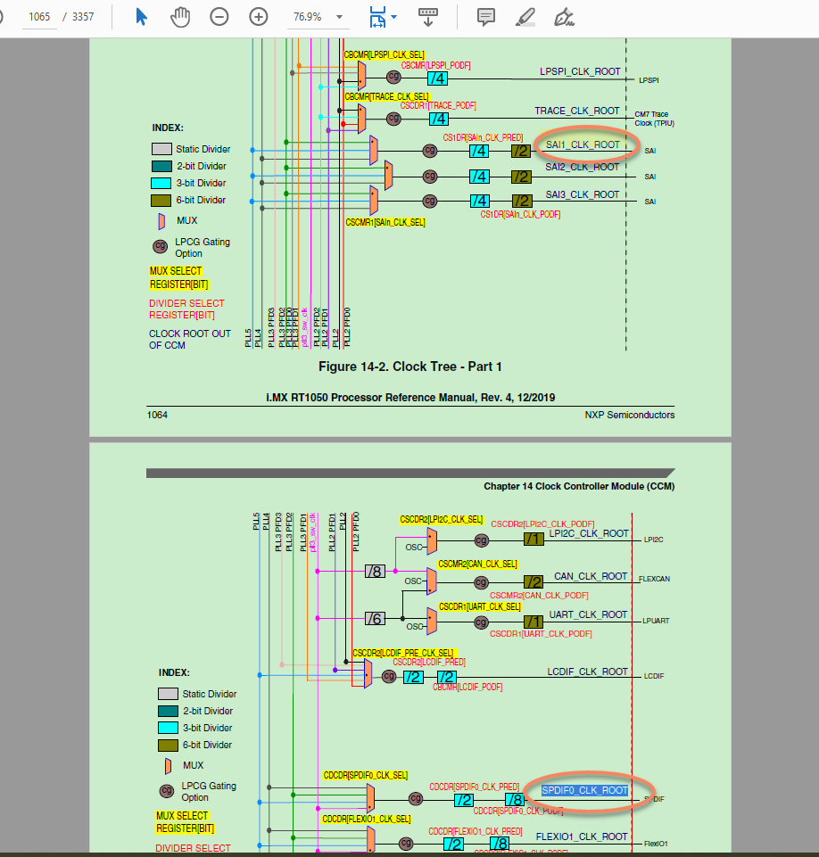 Solved: IMXRT1052 SPDIF txClkSource tx_clk1 (from SAI1) not work - NXP Community