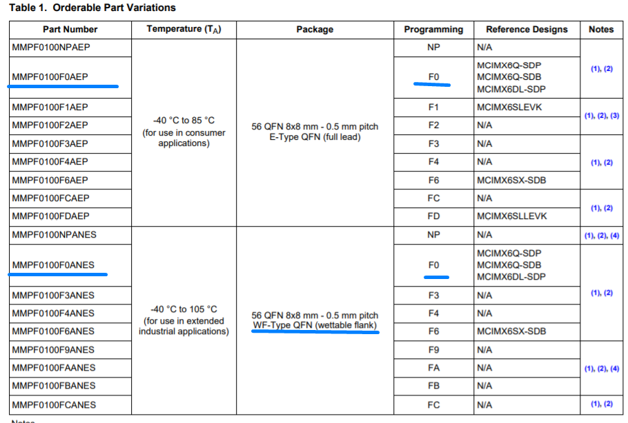 How to improve toe fillet of QFN side leads - NXP Community