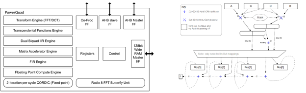 LPC5500 MCU系列：底蕴深厚（第1部分) - NXP Community