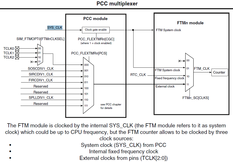 Solved: S32K: FTM Input Edge Capture - Timestamp - NXP Community