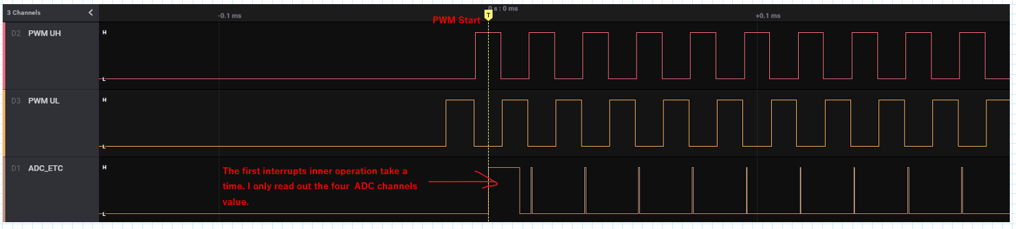 Solved: i.MX RT1062: How to set VAL4 compare value for PWM and ADC synchronization - NXP Community