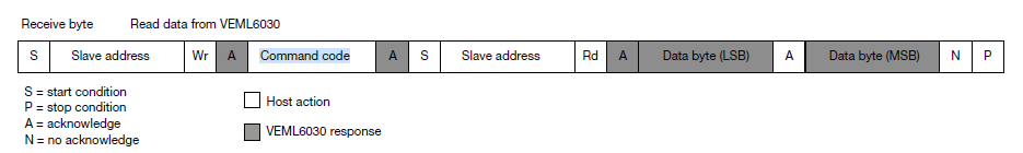 I2C Start Read/Write Bit - NXP Community
