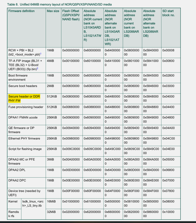 How to change an XSPI Flash partition - NXP Community