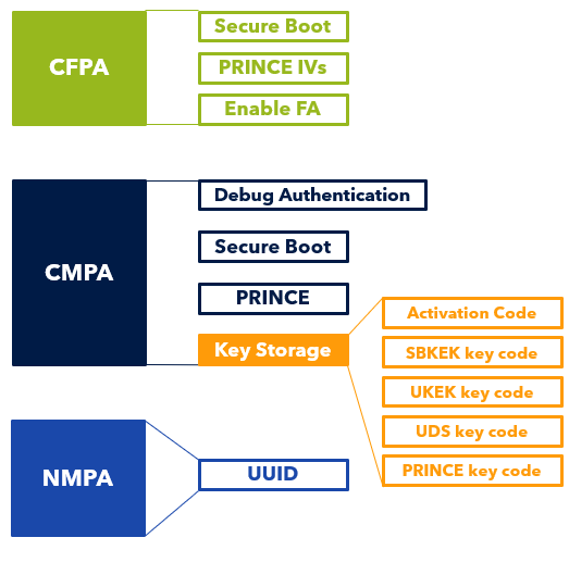 LPC55s16 Read/Write protect - NXP Community