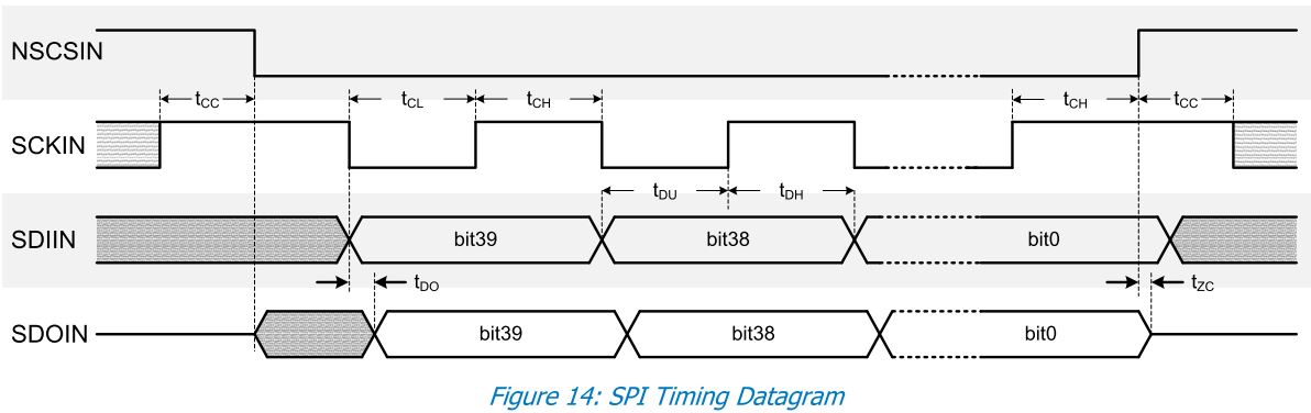 S32K144 SPI communication problem with other chips - NXP Community