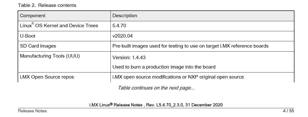 iMX6ULL: Kernel Panic - ubi0error - NXP Community